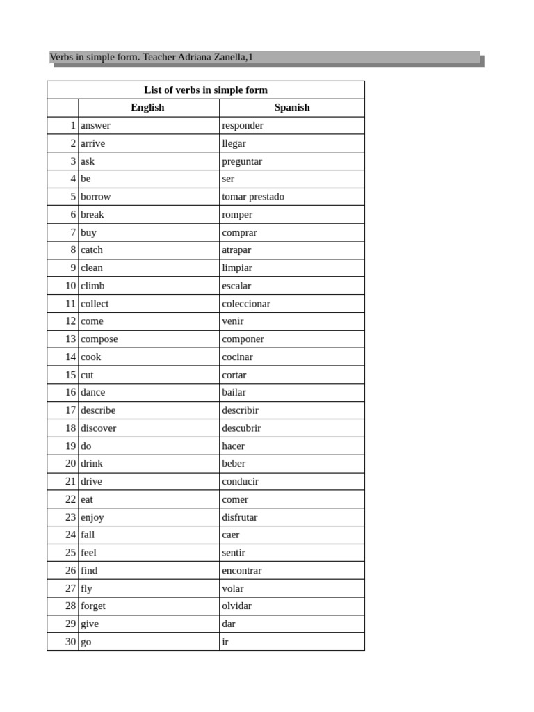 List of verbs. simple form | PDF