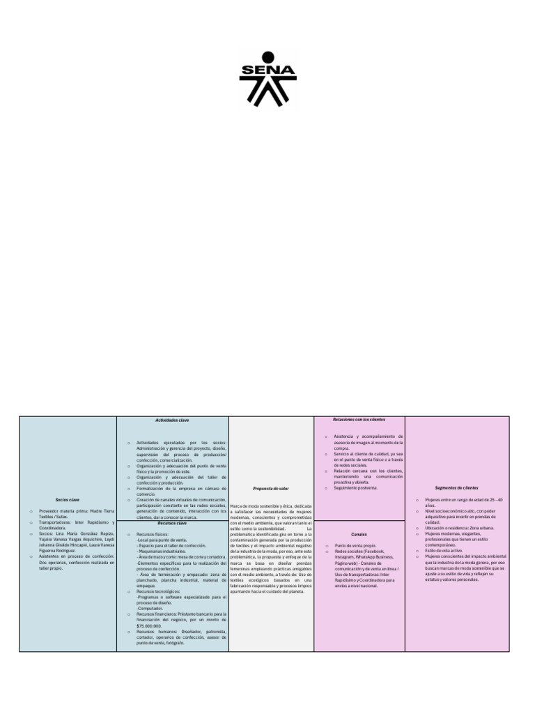 Modelo CANVAS Del Emprendimiento | PDF