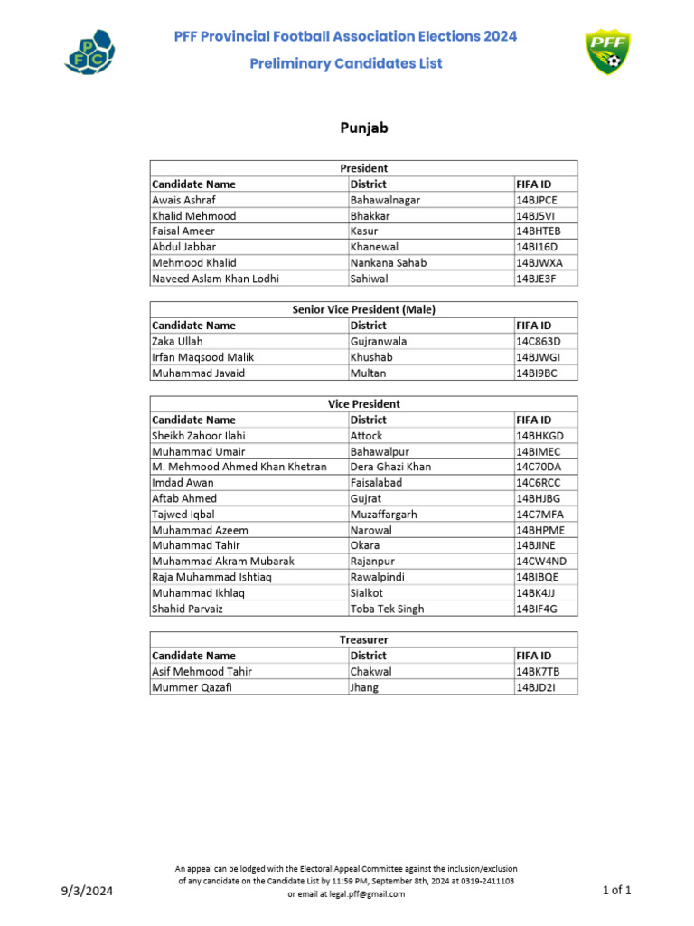 PFF PFA Candidates List - Punjab | PDF | Pakistan