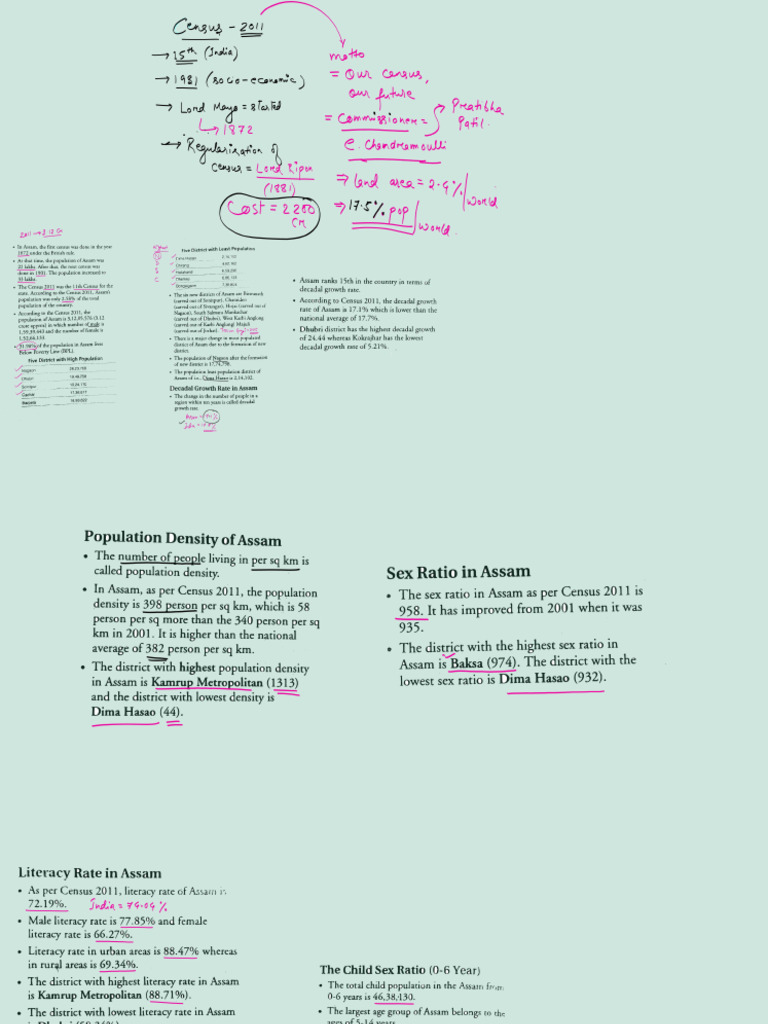 Census Assam 2011 | PDF