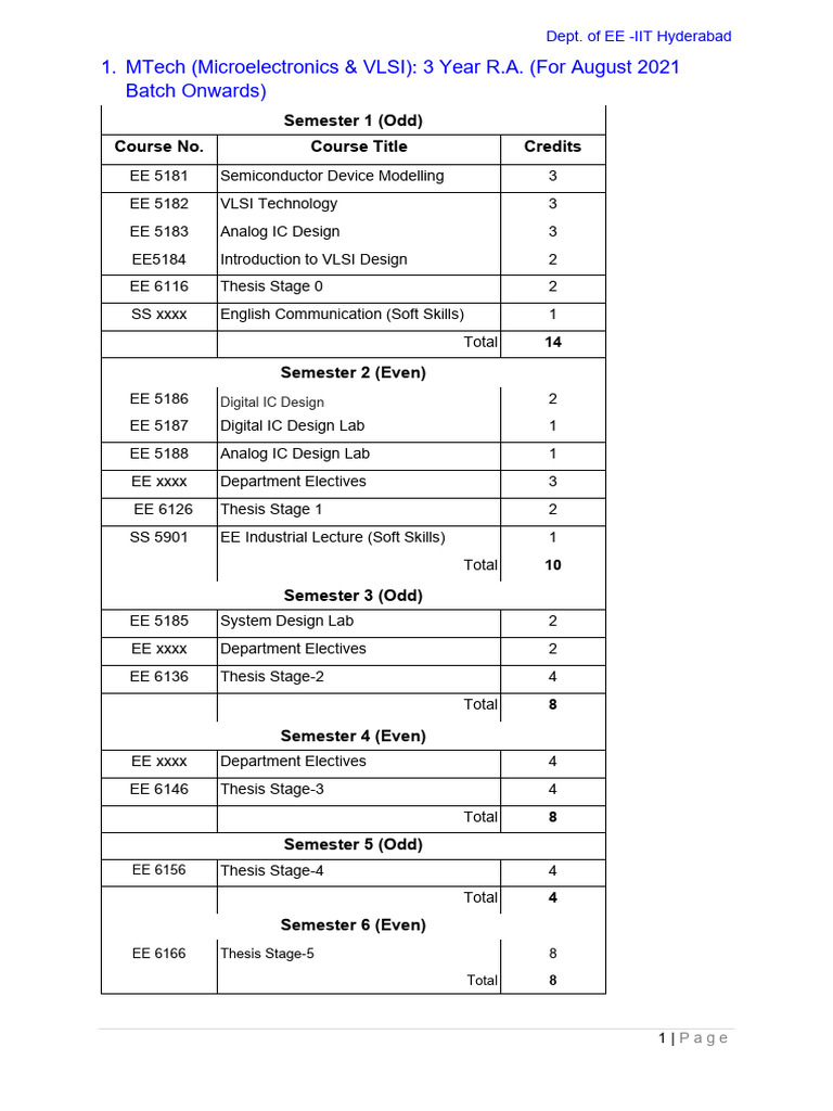MTech - RA - 3 Yrs - Curriculum (Microelectronics and VLSI) - EE - IITH ...