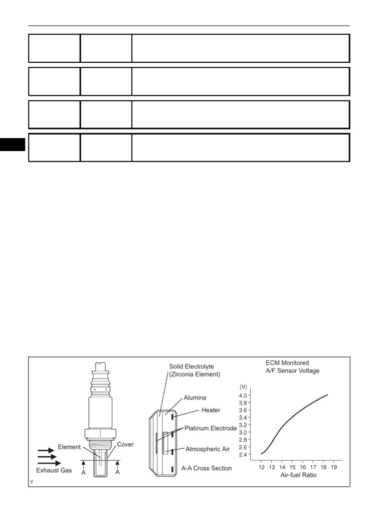 Description: 1Gr-Fe Engine Control System | PDF