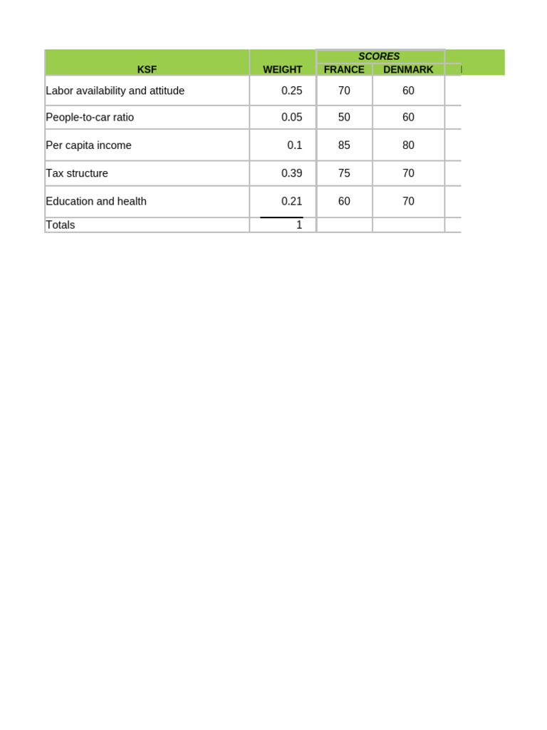 Location Models Input | PDF