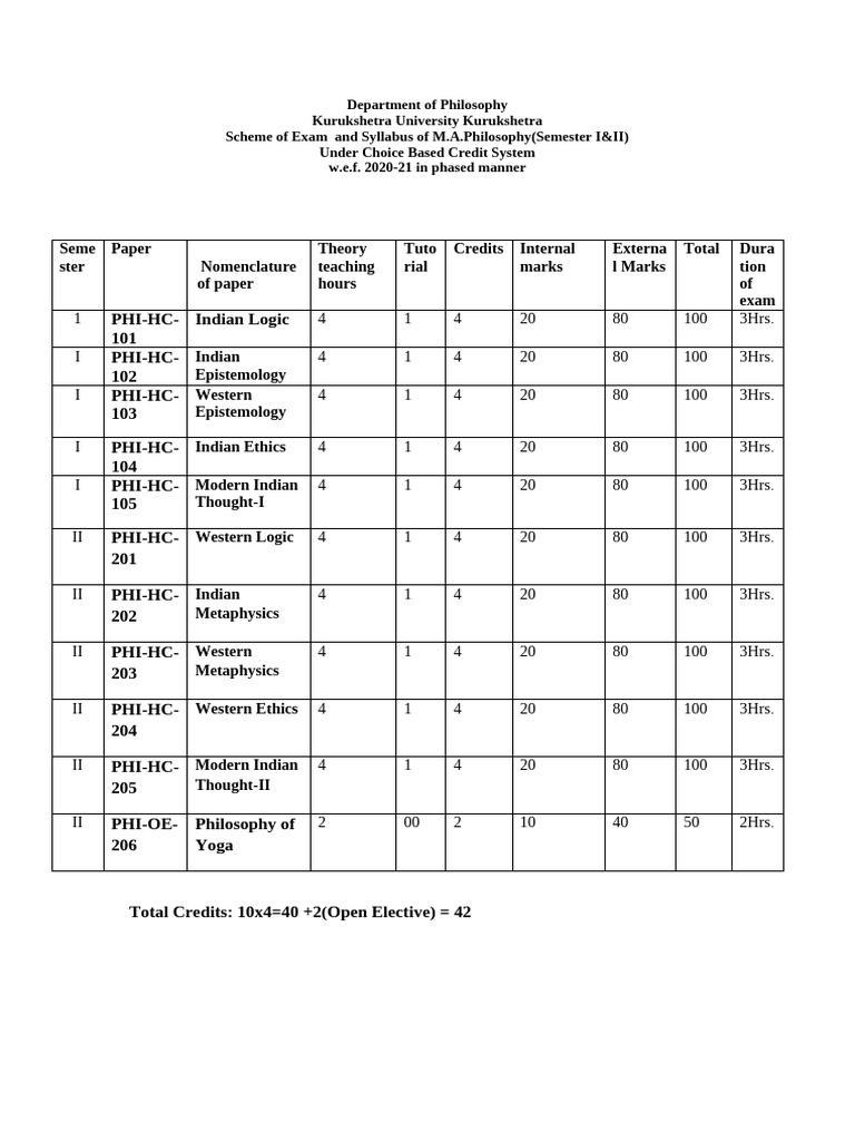 Scheme of Examination and Syllaus of M_A_ Philosophy | PDF