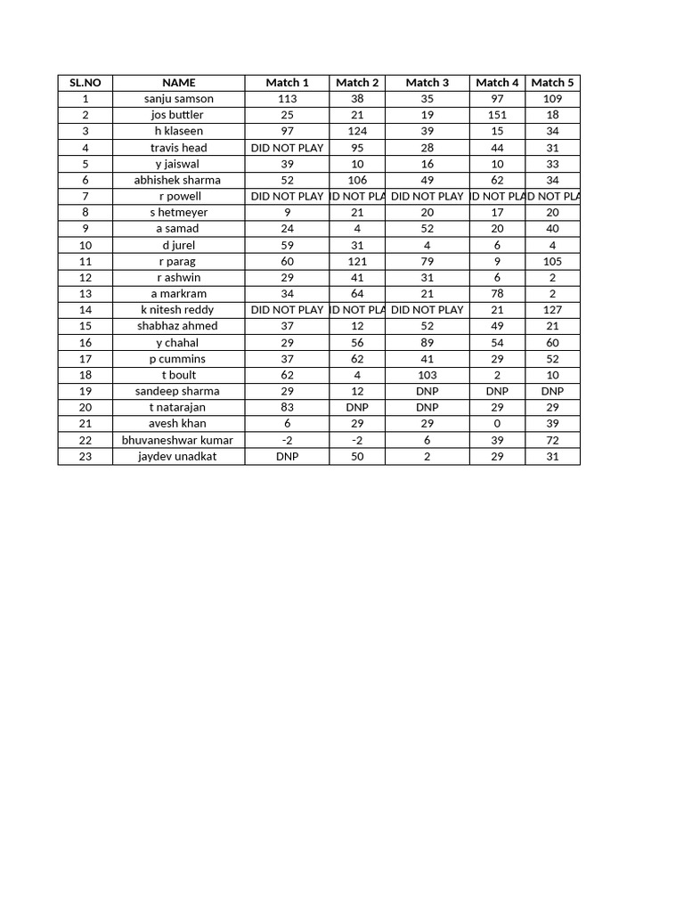 Ipl Data | PDF