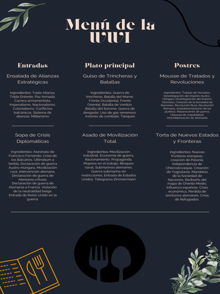 Menú WW1 | PDF