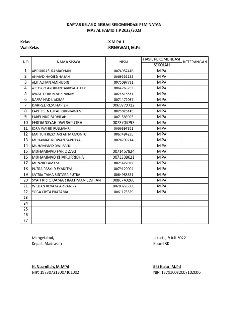 Daftar Kelas x 2022-2023 PDF | PDF