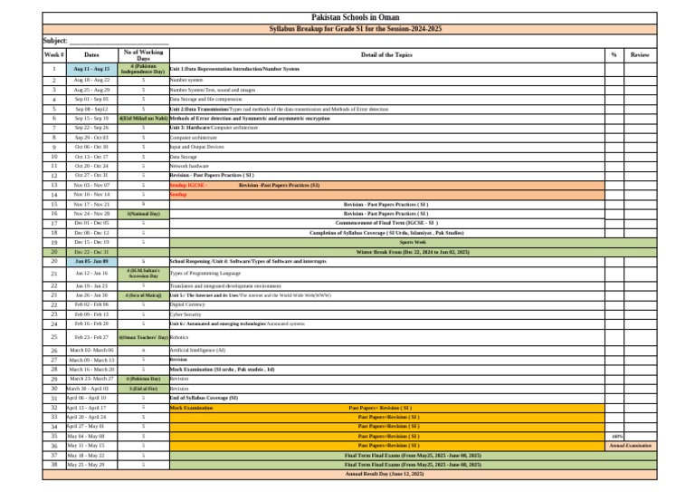 SI CS Yearly Syllabus Breakdown 2024-25 | PDF