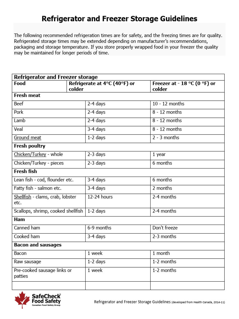 Refrigerator and Freezer Storage Guidelines HC-2014 | PDF