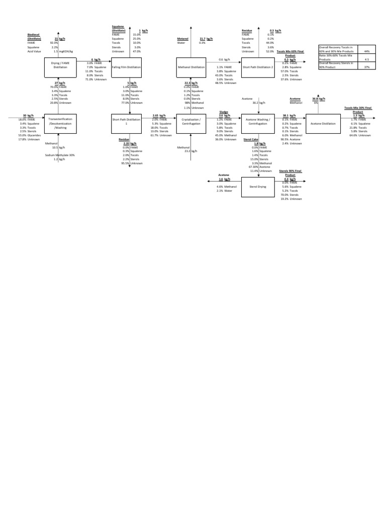 Simple Mass Balance | PDF