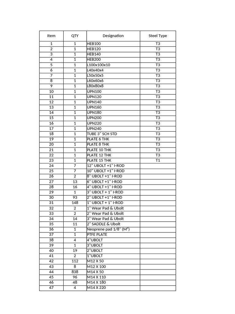 Boq For Piping Supports - Rév01 | PDF