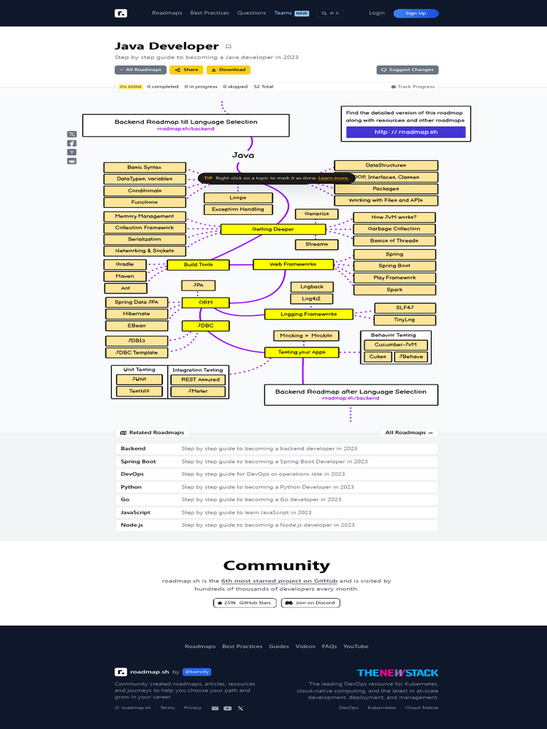 Learn To Become A Modern Java Developer | PDF | Java (Programming Language) | Information Technology