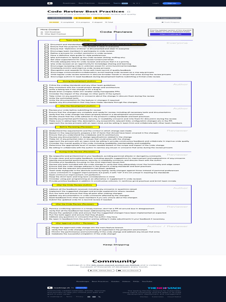 Code Review Best Practices | PDF