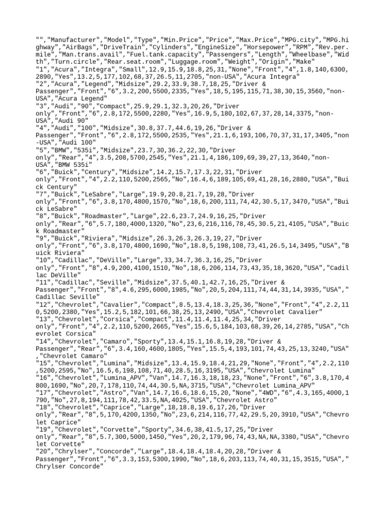 Car Sales - CSV | PDF