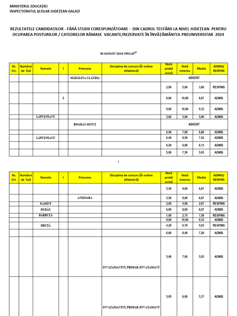 Rezultate Concurs Necalificati 30.08.2024 - INITIAL - AFISAJ | PDF