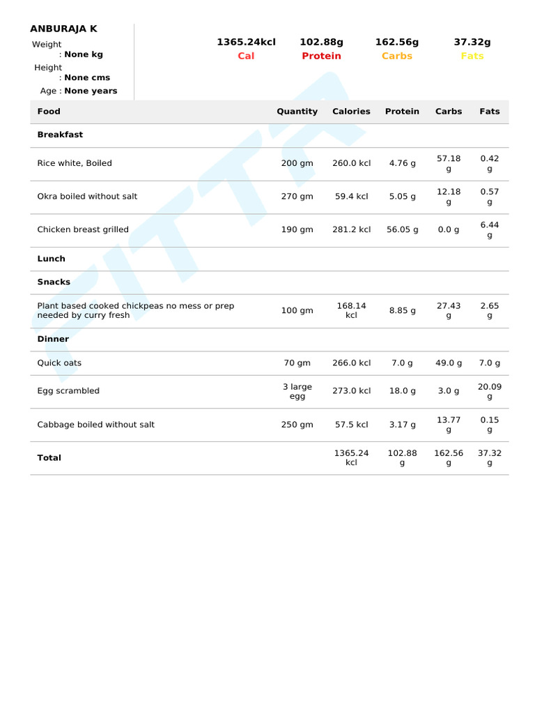 Nutrition Chart 1719929259 | PDF