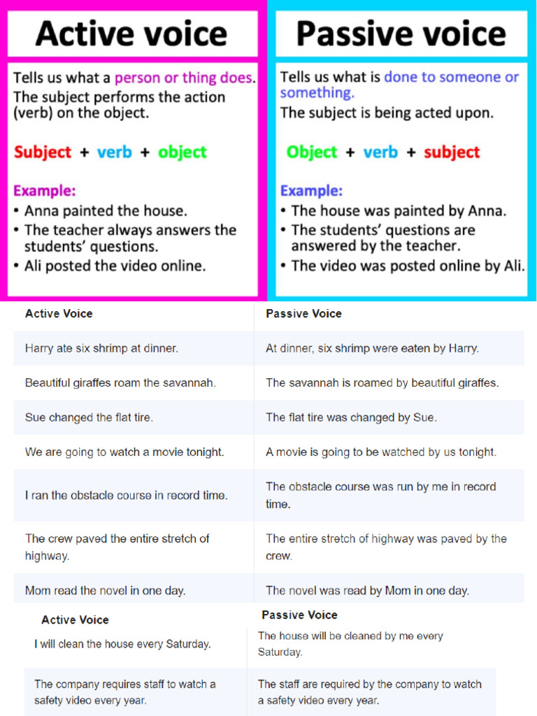 Active and Passive | PDF