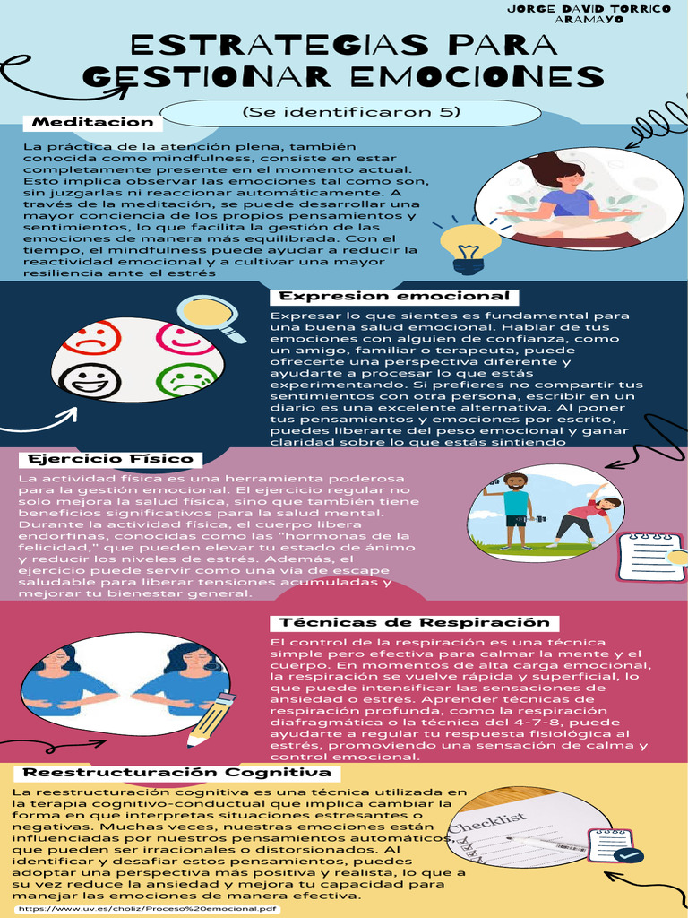 Infografía estrategias para gestionar emociones | PDF