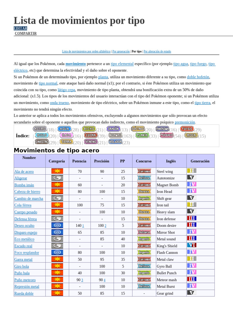 Lista de Movimientos Por Tipo | PDF