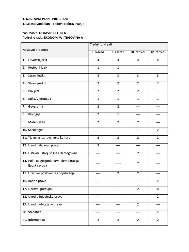 NPP Upravni Referent | PDF