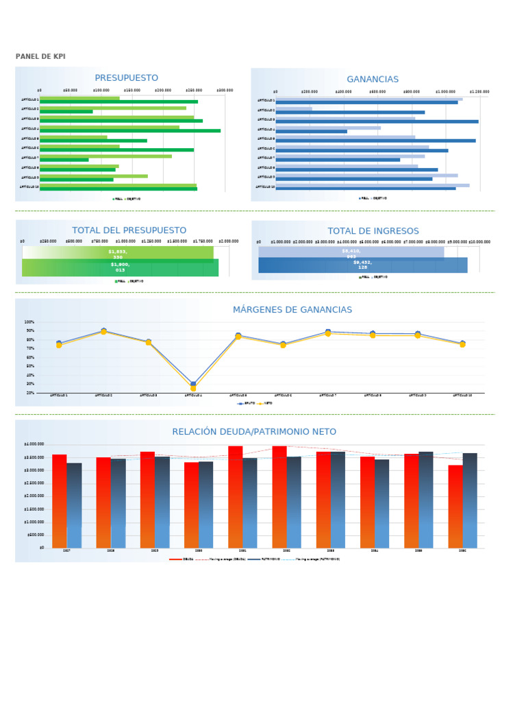 IC Simple KPI Dashboard Example 11613 - ES | PDF