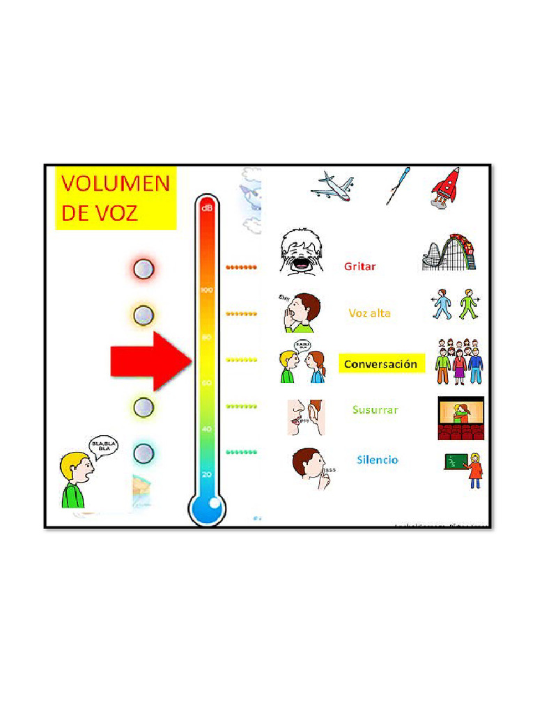 Volumen de Voz | PDF