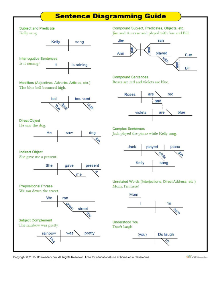 diagramming guide | PDF