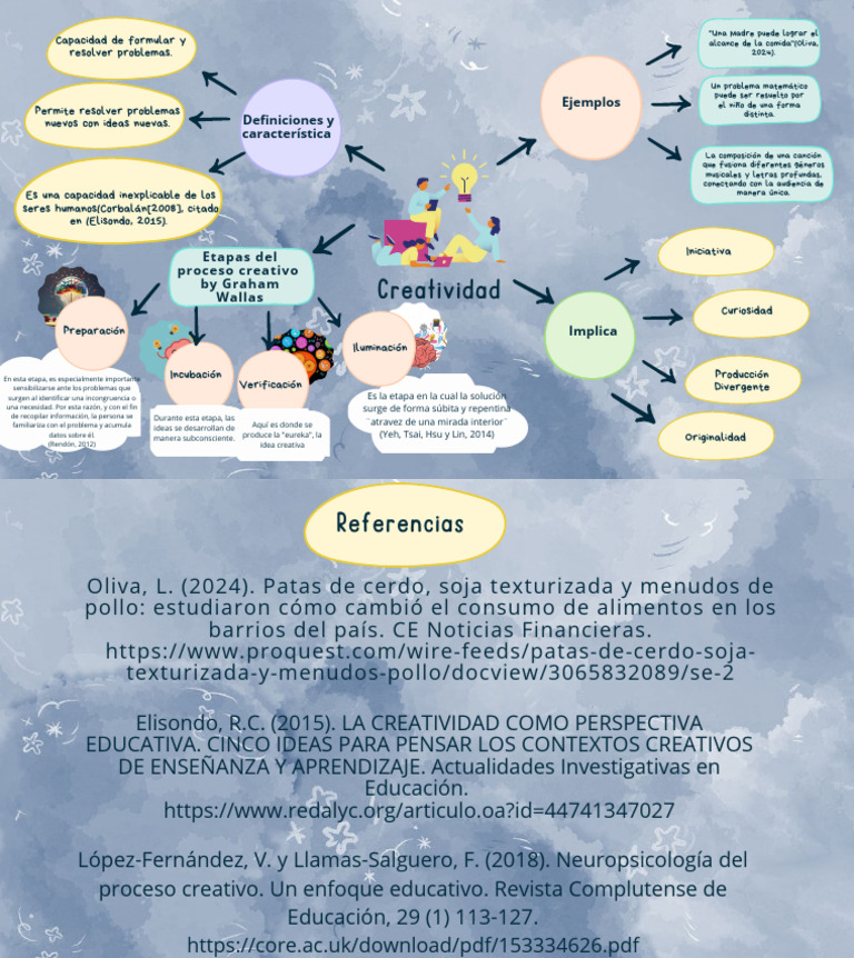 Mapa mental de la creatividad (1) | PDF