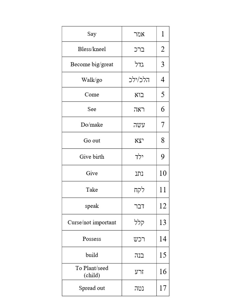Shorashim List Updated | PDF
