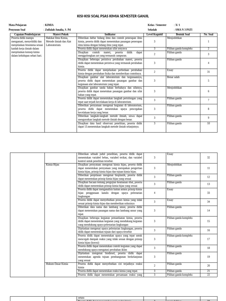 Kisi Kisi Soal Pas Ganjil 2023 Sma 3 | PDF