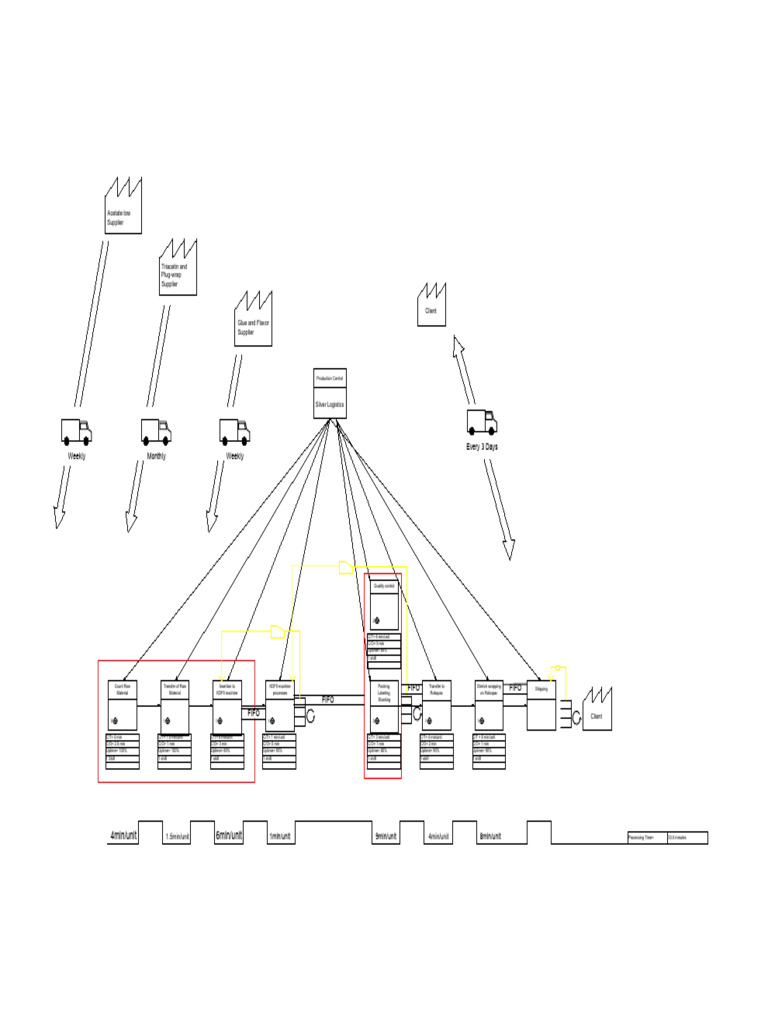 Future State VSM - Model | PDF