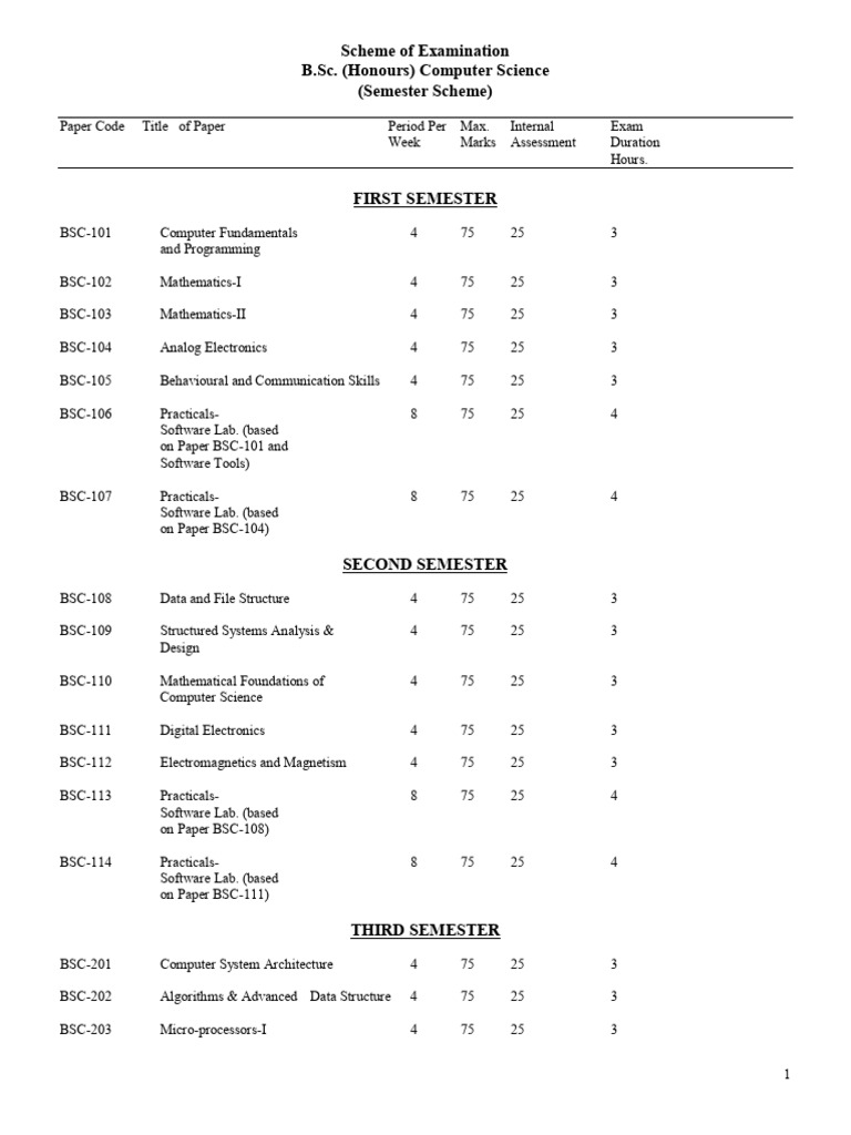 BSC (Hons) Compuer Science1st To 6th Sem | PDF