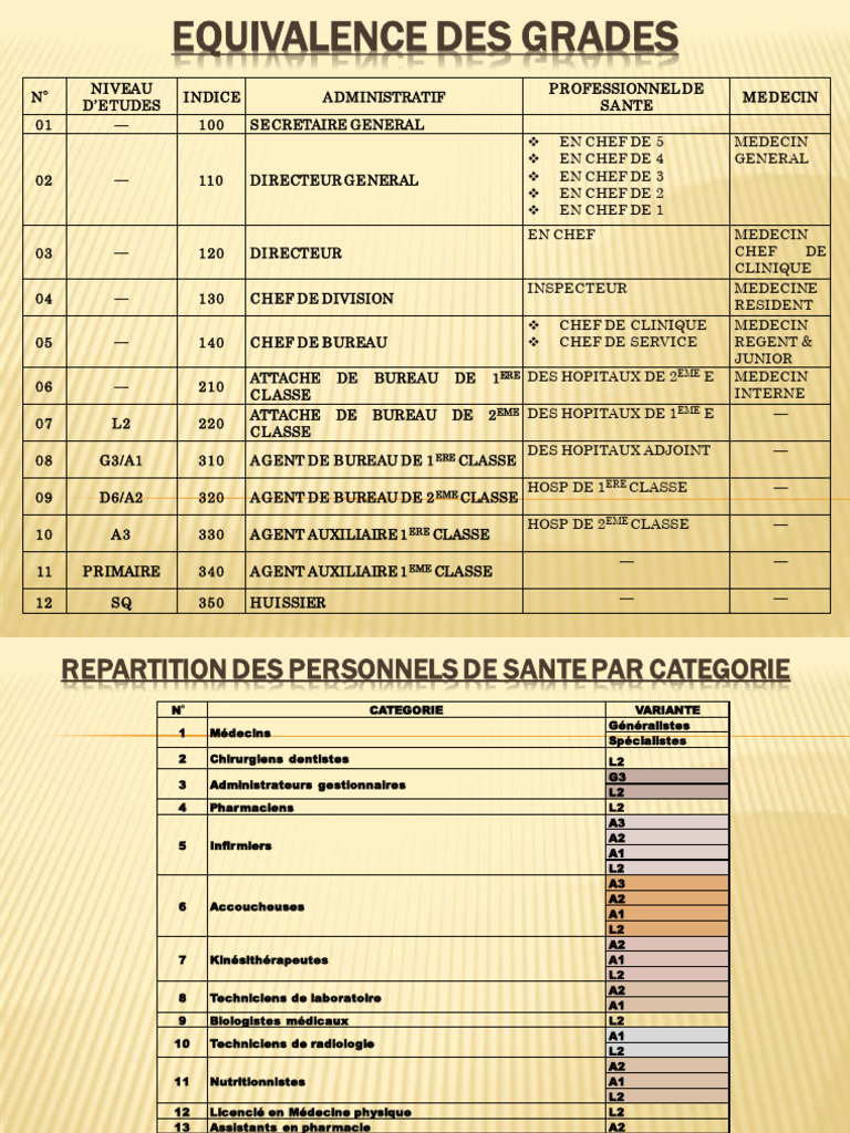 Equivalence Grade | PDF