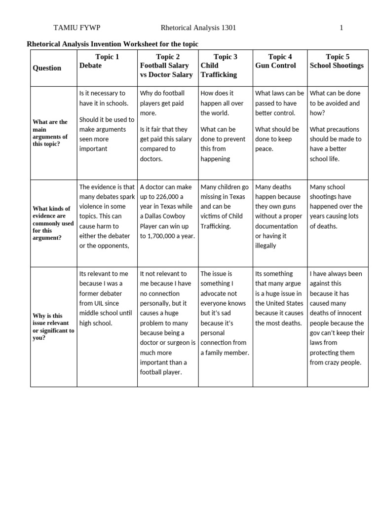 Rhetorical Analysis Pdf
