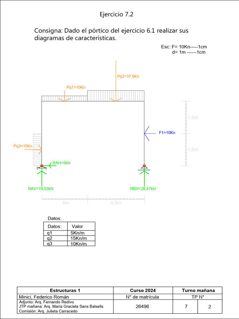Ejercicio 7.2 Consigna: Dado El Pórtico Del Ejercicio 6.1 Realizar Sus Diagramas de ...