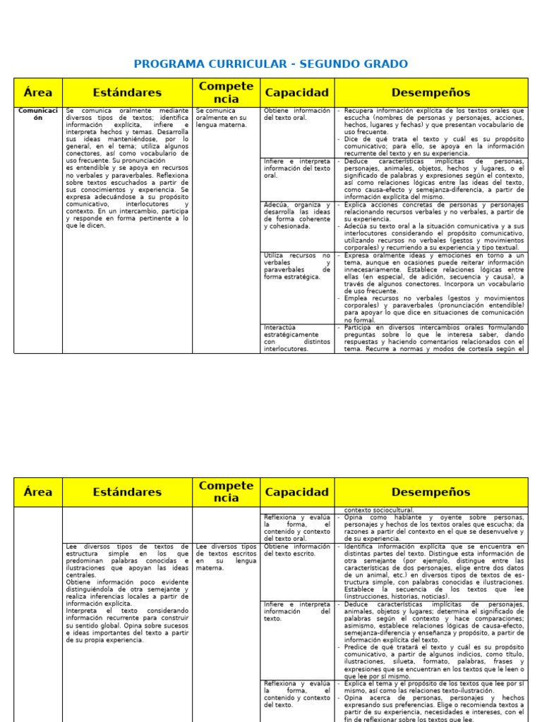 Programa Curricular | PDF