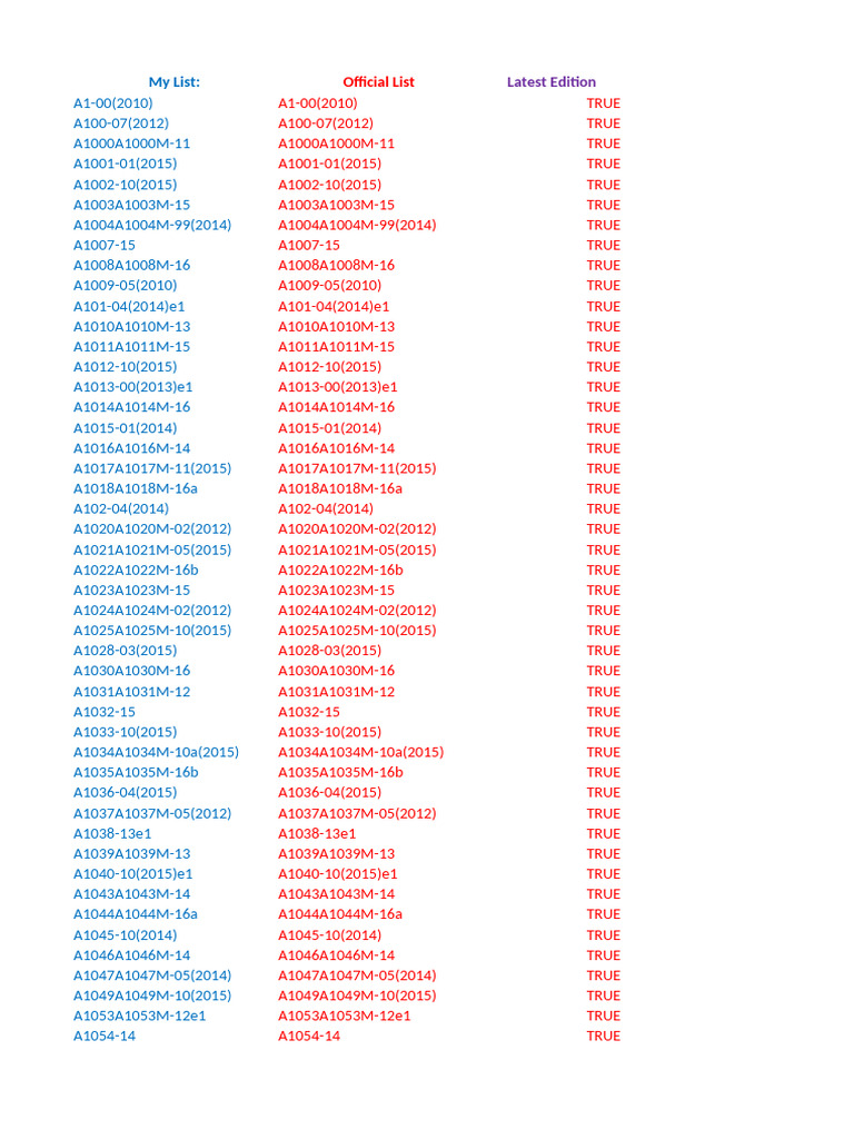 ASTM Standards List | PDF