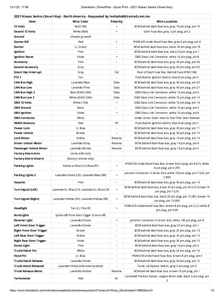 Directechs - DirectWire - Quick Print - 2021 Nissan Sentra (Smart Key ...