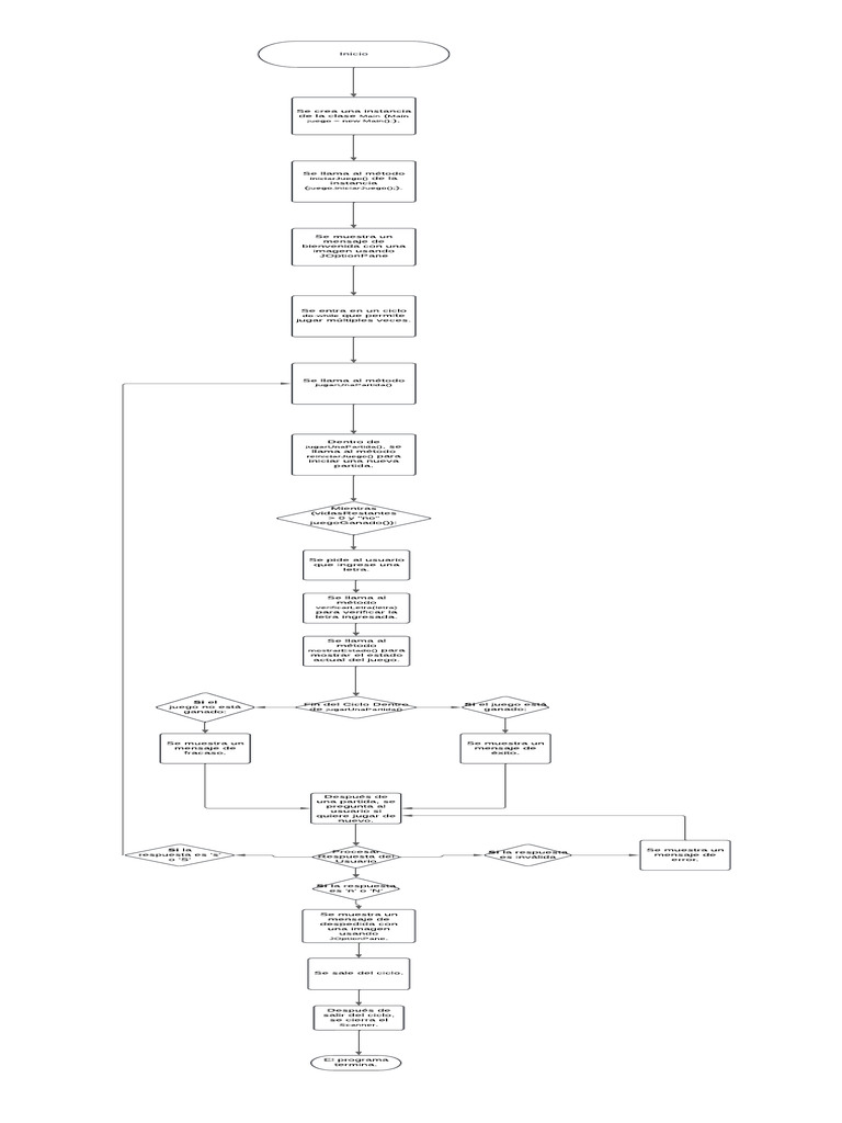 Diagramas de Flujo Final Intro | PDF