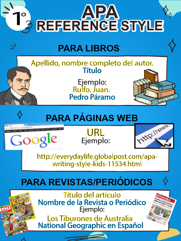 Apas - All | PDF