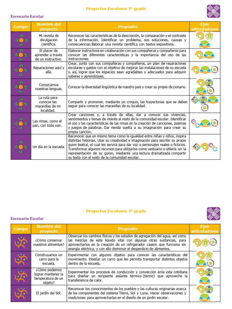 Proyectos 3° Escolares | PDF