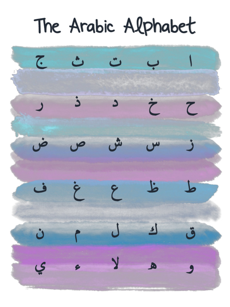 Arabic Alphabets Poster | PDF
