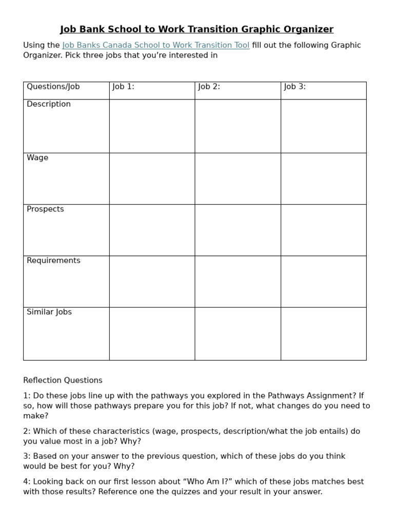 Job Bank School To Work Transition Graphic Organizer | PDF