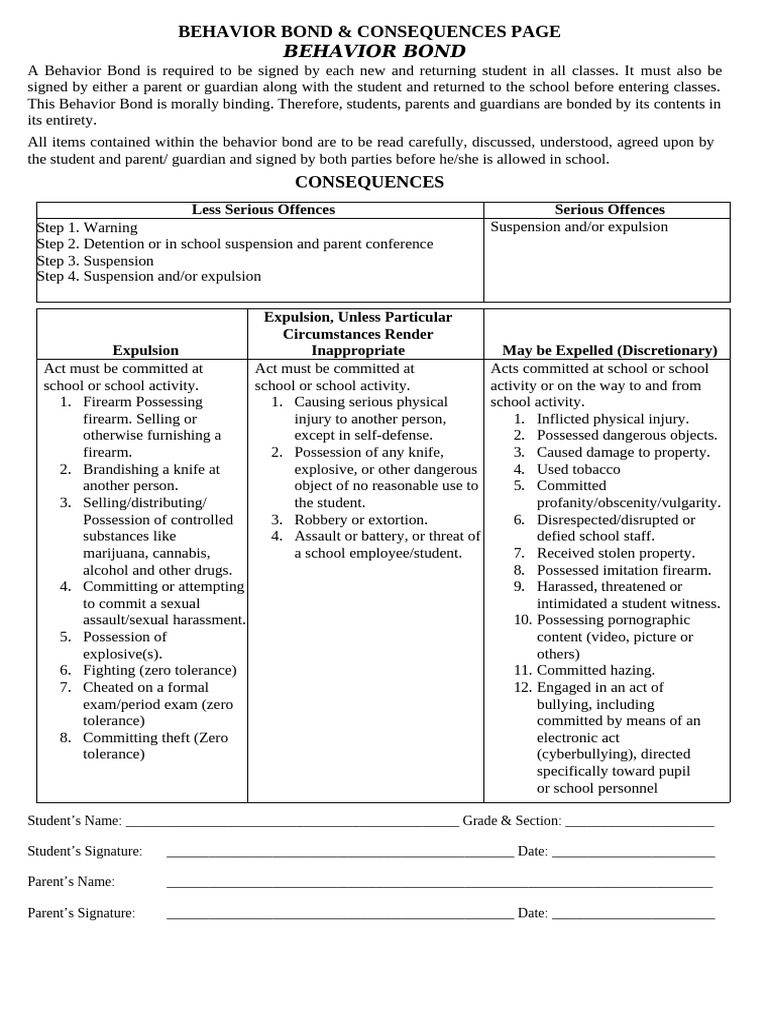 Behavior Bond | PDF