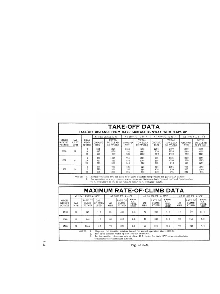 77 M Table Charts | PDF