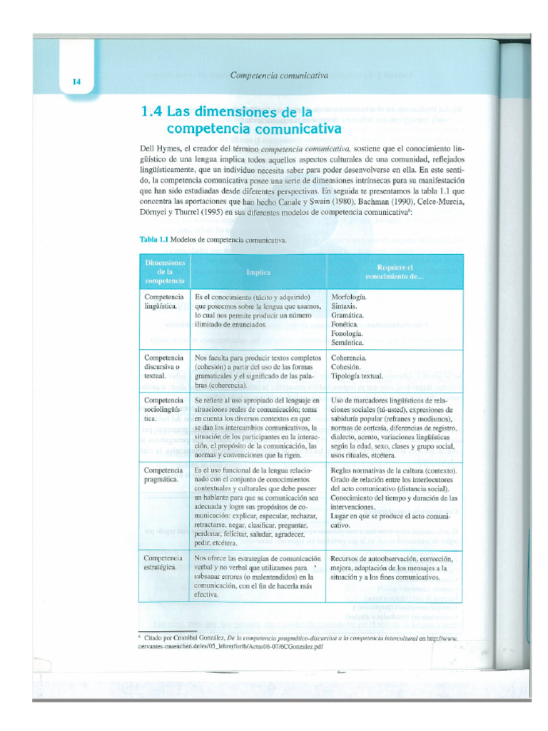 ACT 2 COCO TEMA | PDF