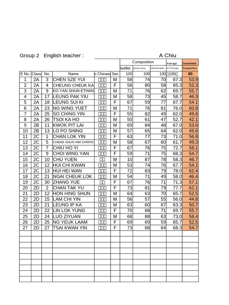 Revised S2 Gp2 1st Term Marks 2324 | PDF