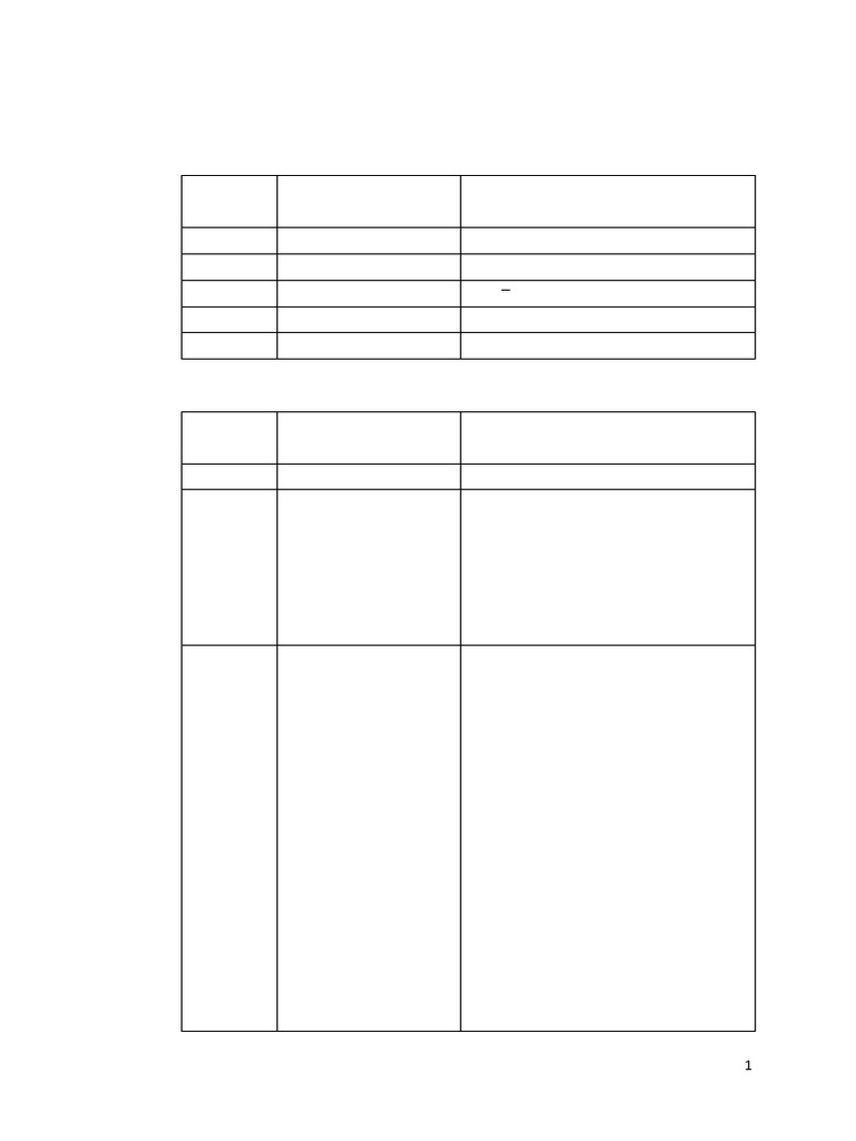 8 NCP Tutorial 2 Diagnosis | PDF