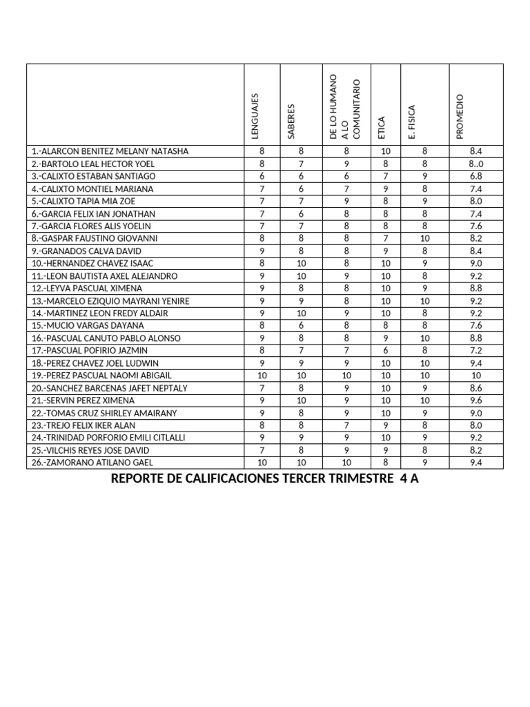 Reporte de Calificaciones 4 A | PDF
