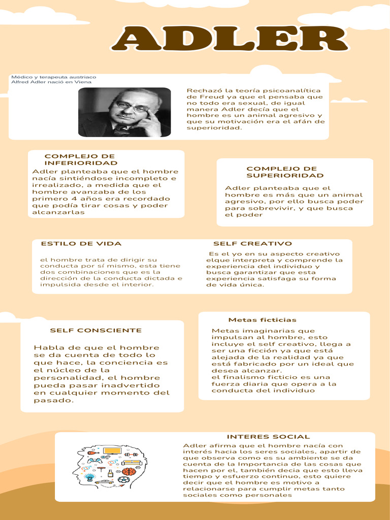 Infografia Adler | PDF